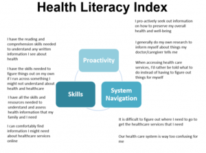 What is Health Care Literacy and Why Is It Important to You? - VHA Home ...